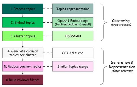 A Guide To Mlops With Airflow And Mlflow By Yesmine Rouis Thefork Engineering Blog Medium