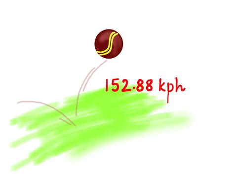 How To Convert Mph To Kph Steps With Pictures WikiHow