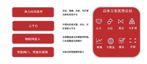 智慧供暖解决方案 供热方案 几度云
