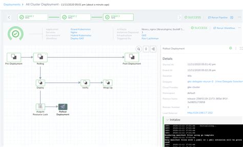Continuous Delivery Vs Deployment Explained
