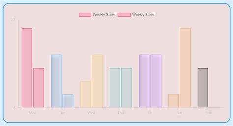 Chartjs 그래프 안의 그리드를 없애고 X축 Y축만 컬러 넣기
