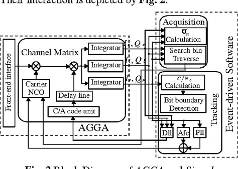 Figure 1 From Static Task Scheduling Of Embedded Systems Semantic Scholar