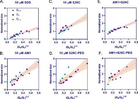 Figure 5 From Droplet Shape Control Using Microfluidics And Designer