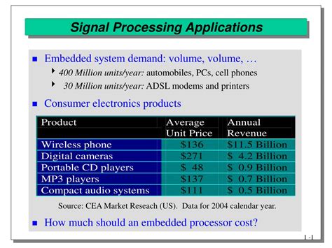 PPT Signal Processing Applications PowerPoint Presentation Free