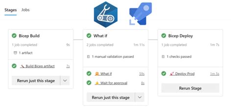Getting Started Continuous Deployment With Azure Bicep And Azure