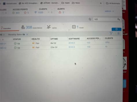 Cluster Client Distribution Rarubanetworks