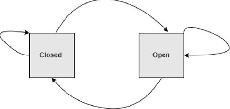 Diagram Of Eye Detection During The Eye Detection Phase The Algorithm