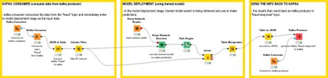 3 Model Deployment With Kafka — Nodepit