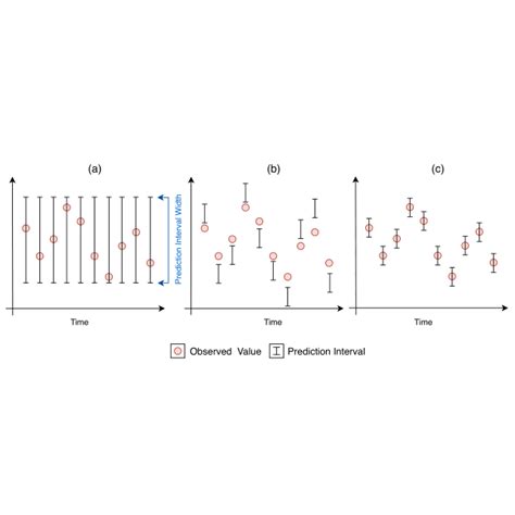 Coefficient Of Variation Of The Root Mean Square Error Cv[rmse] Download Scientific Diagram