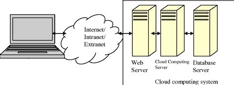 Figure 1 From Prioritized Service Scheme With Qos Provisioning In A