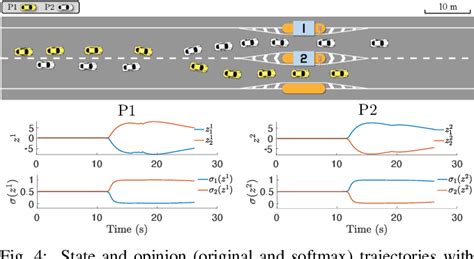 Emergent Coordination Through Game Induced Nonlinear Opinion Dynamics