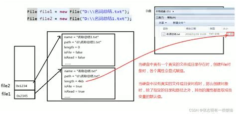 Javafile类基础知识学习笔记file F New File Csdn博客 Javafile类基础知识学习笔记file F New File Csdn博客