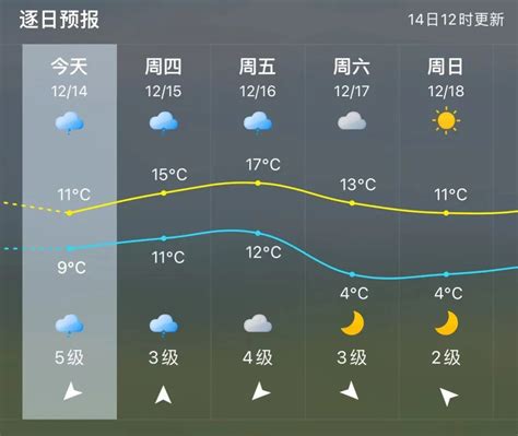 福州本周末低温降至个位数 阴雨天气还将延续几日福州要闻新闻频道福州新闻网