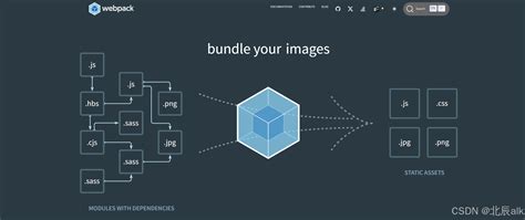Webpack 前端性能优化全攻略webpack优化前端性能 Csdn博客