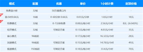渲云客户端不同的渲染模式有什么区别渲云常见问题指南