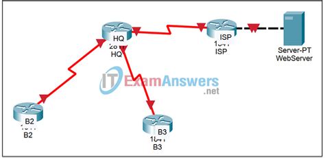 7 6 1 Packet Tracer Packet Tracer Skills Integration Challenge Answers