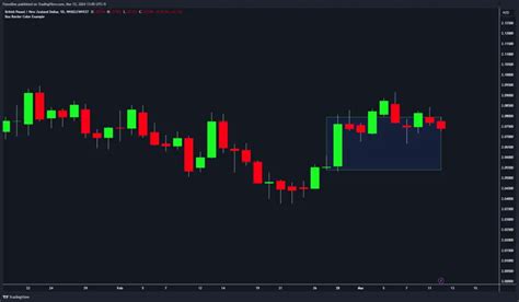 Understanding The Tbordercolor Function In Pine Script Pine