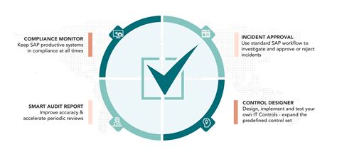 Smartsox Automated Internal Controls For Sox Compliance And Testing Cost Efficient Solution