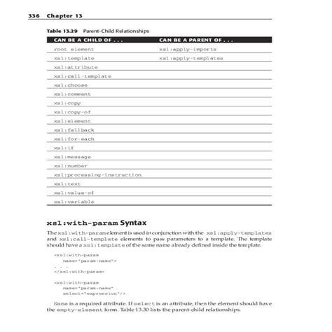 You Use Xsl With The Xsl And Xsl Elements Pass The Chosen Argum