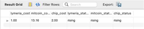 it is miscalculating the data from mysql · issue 407 · scurker