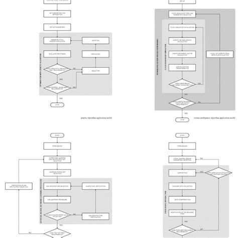 Pdf Artificial Intelligence Aided Architectural Design