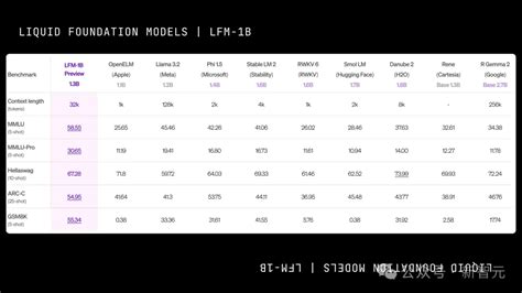 Mit系初创打破transformer霸权：液体基础模型刷新sota