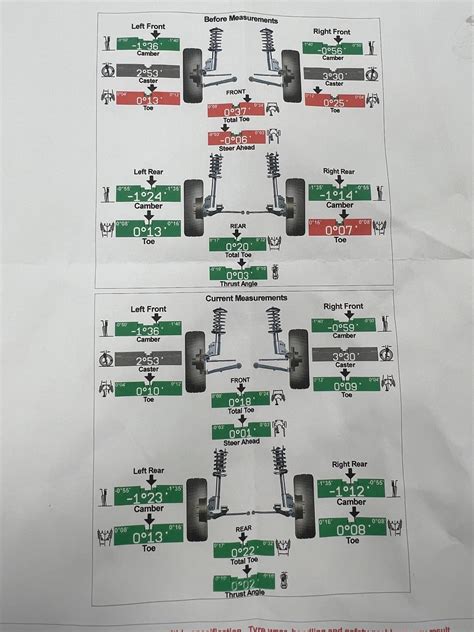 Wheel Alignment Caster Mismatch Audiworld Forums