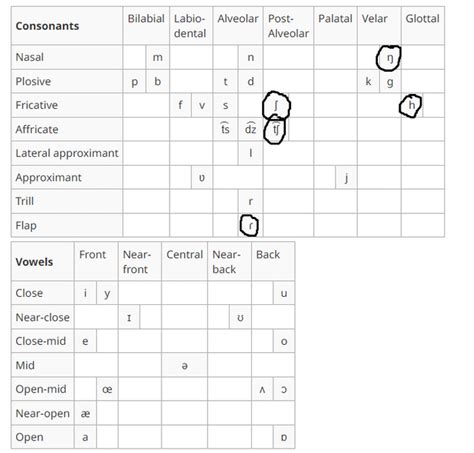 Bahasa Filipinas R Conlangs