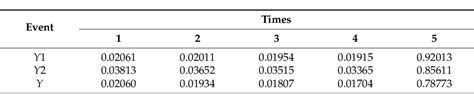 Table 10 From A New Dynamic Fault Tree Analysis Method Of