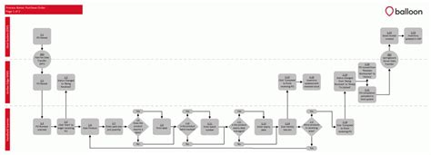 Purchase Order Balloon One