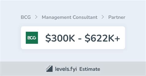 Bcg Partner Management Consultant Salary 300k 622k Levels Fyi