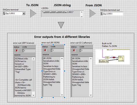 Solved Daqmx Terminal To Json Has Unsupported Data Type Tag Ni Community