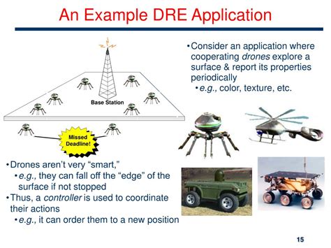 Ppt Middleware For Distributed Real Time And Embedded Systems Powerpoint Presentation Id 4405065