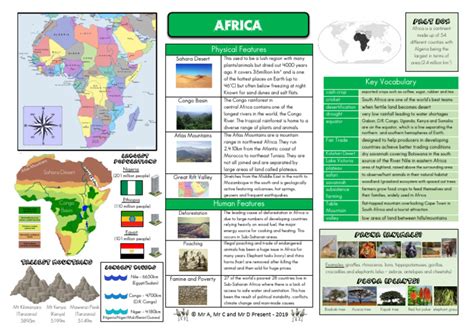 Africa Knowledge Organiser Pdf Africa Desert