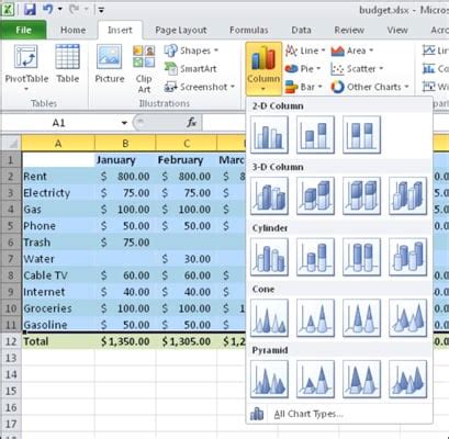 How To Create A Basic Excel Chart Dummies