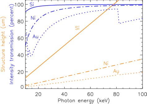 Figure 2 From Design Aspects Of X Ray Grating Interferometry Semantic Scholar