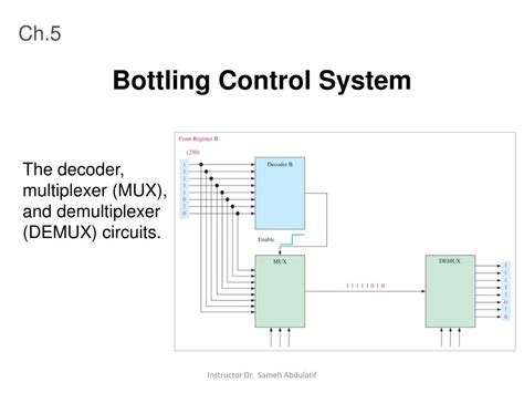 Ppt Functions Of Combinational Logic Powerpoint Presentation Free Download Id2634161
