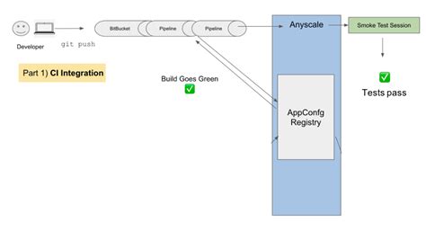 How Massive Scale Ml Is Made Easy With Ray And Anyscale