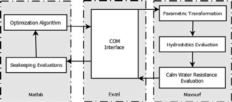 Inter Process Communication Flow Between Applications Download