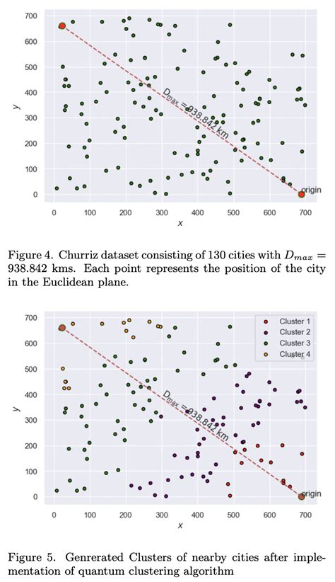 Measurement Based Quantum Clustering Algorithms · Issue 4067 · Github