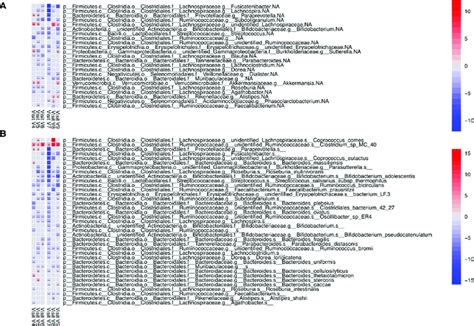 Analysis For Differential Abundance Of Bacterial Taxa At The Genus A Download Scientific