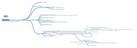 Mathys Vie Aquatique Coggle Diagram