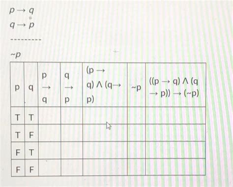Solved Complete The Truth Table Below To Determine Whether Chegg