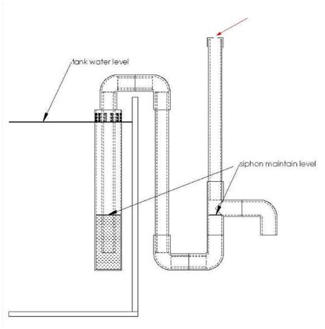 Diy Overflow Diagram