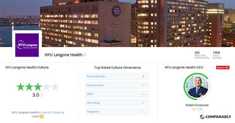 Nyu Langone Health Culture Comparably