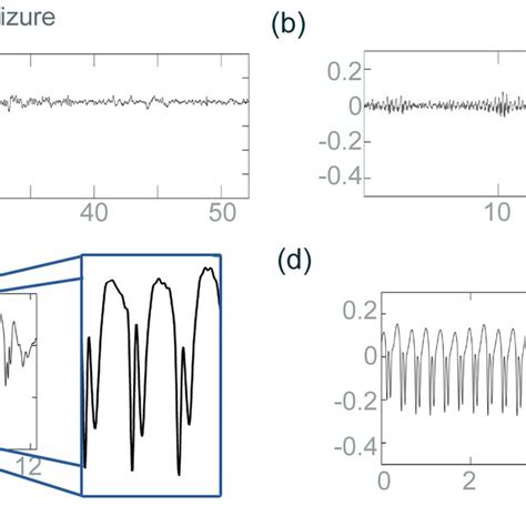 Delay Embedding Reconstruction Of The Swd Attractor The Simulated