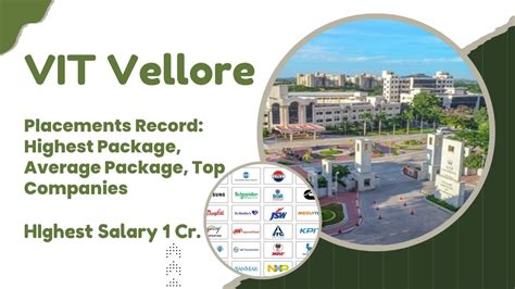 Vit Vellore Placements Record Highest Package Average Package Top