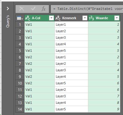 Microsoft Excel Finding Unique Values Across Many Columns Super User