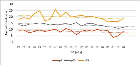 Figure 1 From Amniotic Fluid Index Afi For Normal Pregnant Women In Northeastern Thailand