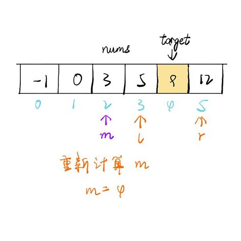leetcode中如何解决二分查找问题 大数据 亿速云